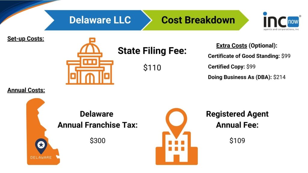 How Much Does a Delaware LLC Cost?